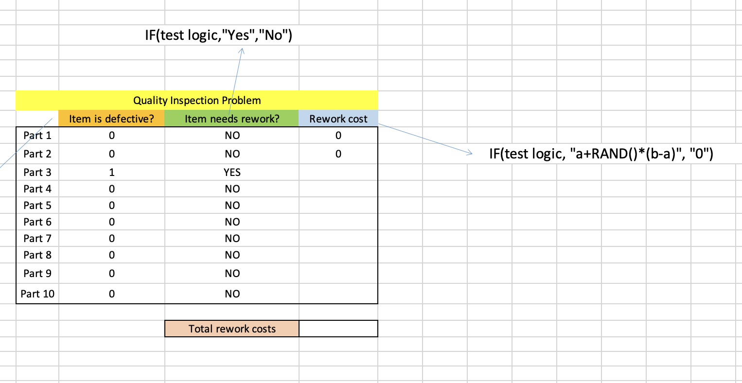 Solved need help with the rework cost formula- ﻿the formula | Chegg.com