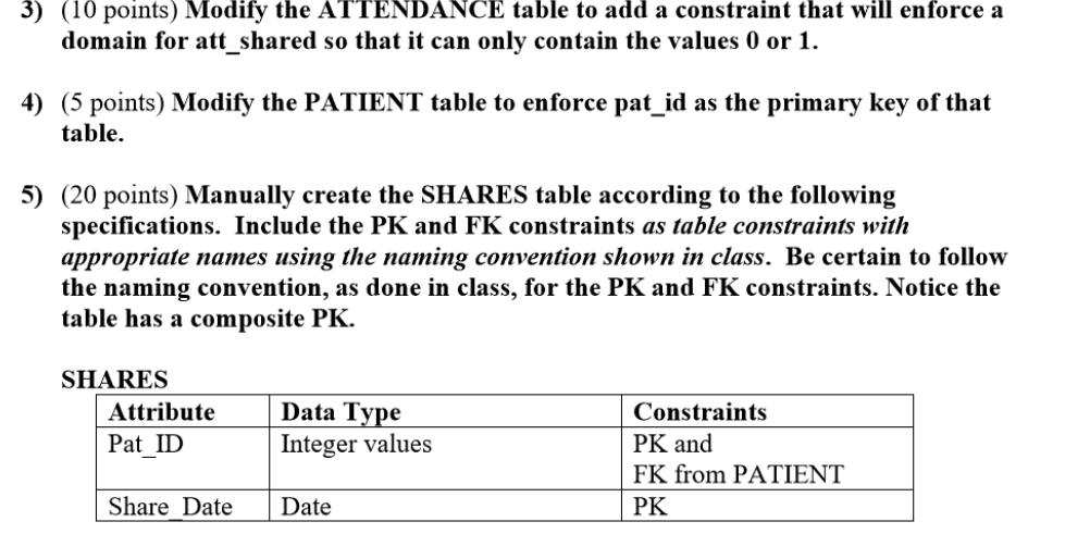 Solved Write the SQL and/or TSQL necessary to complete each | Chegg.com
