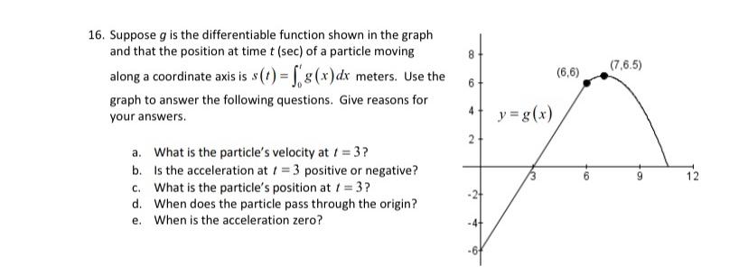 Solved 8 16. Suppose g is the differentiable function shown | Chegg.com