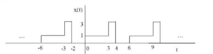 Solved Using Exponential Fourier Series | Chegg.com