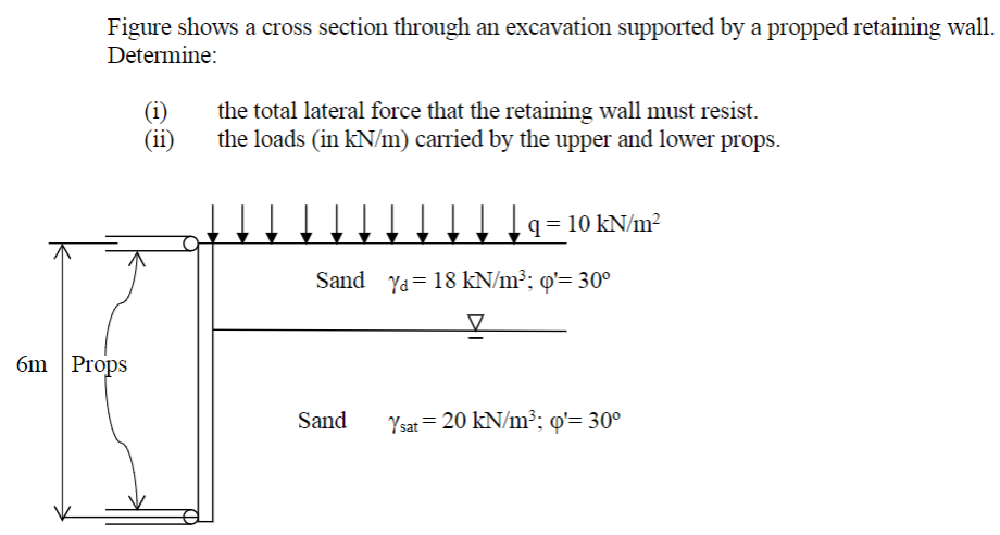 Solved Figure shows a cross section through an excavation | Chegg.com