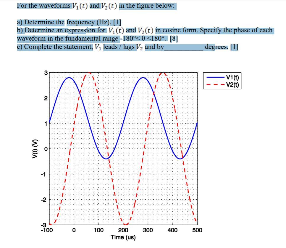 Solved For the waveforms V (t) and V2(t) in the figure | Chegg.com