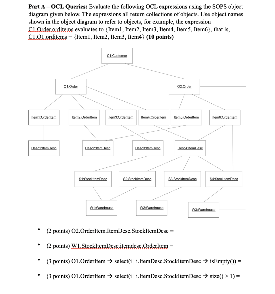 Solved Q1: The following is a Class Model for a simple order | Chegg.com