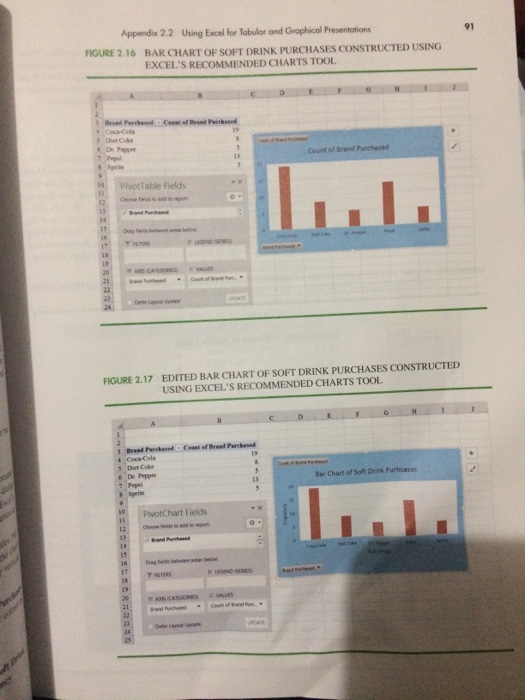 Appendix 2.2 for Tabular and Graphical Presentations | Chegg.com