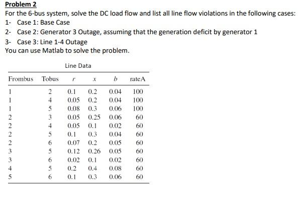 Problem 2 For the 6-bus system, solve the DC load | Chegg.com