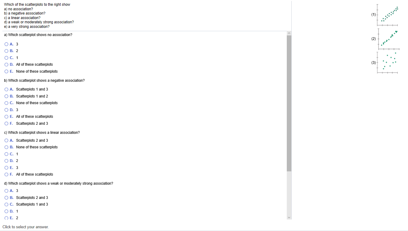 Solved Which of the scatterplots to the right show a) no | Chegg.com