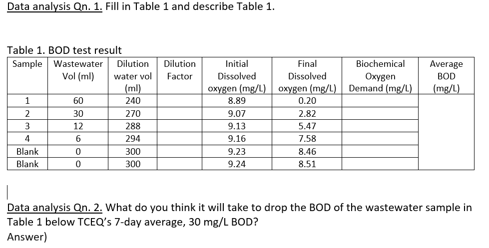 4. How are your results relevant to the treatment of | Chegg.com