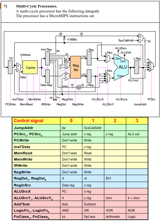 7) Multi-Cycle Processors. A multi-cycle processor | Chegg.com
