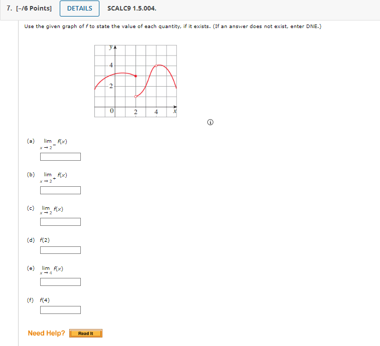 Solved Use the given graph of f to state the value of each | Chegg.com