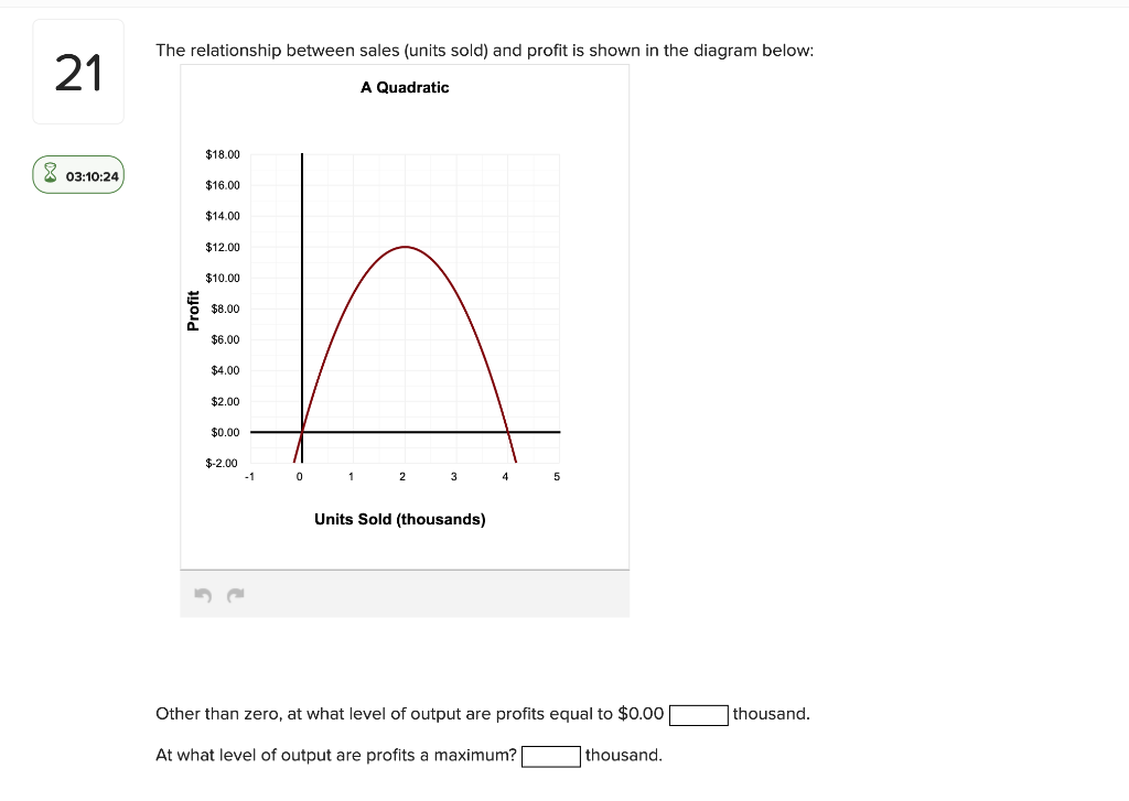Solved The relationship between sales (units sold) and | Chegg.com