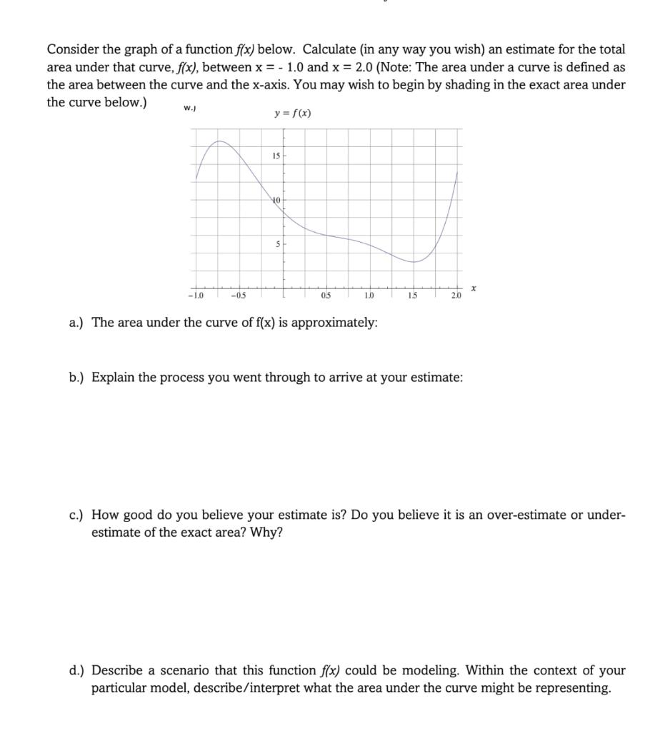 Solved Consider The Graph Of A Function F X Below