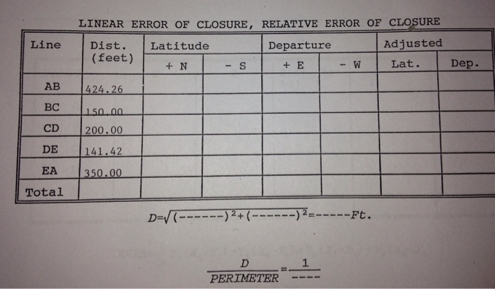 LINEAR ERROR OF CLOSURE, RELATIVE ERROR OF CLOSURE | Chegg.com