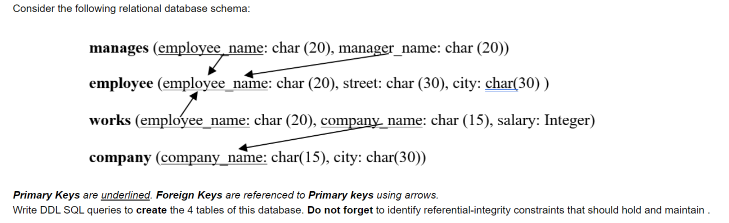 Solved Consider the following relational database schema: | Chegg.com