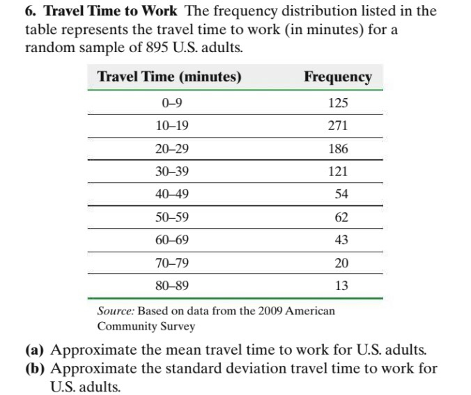 Solved 6. Travel Time to Work The frequency distribution | Chegg.com