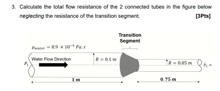 Solved 3. Calculate the total flow resistance of the 2 | Chegg.com
