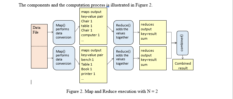 In this assignment, you will create a Web application | Chegg.com