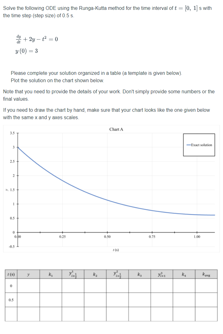 Solved Solve the following ODE using the Runga-Kutta method | Chegg.com