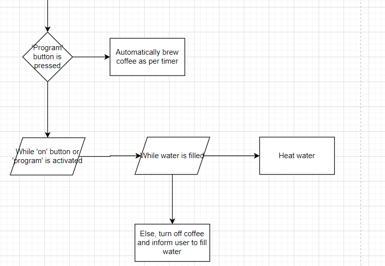 Solved Help reviewing my flowchart and psudocode. | Chegg.com