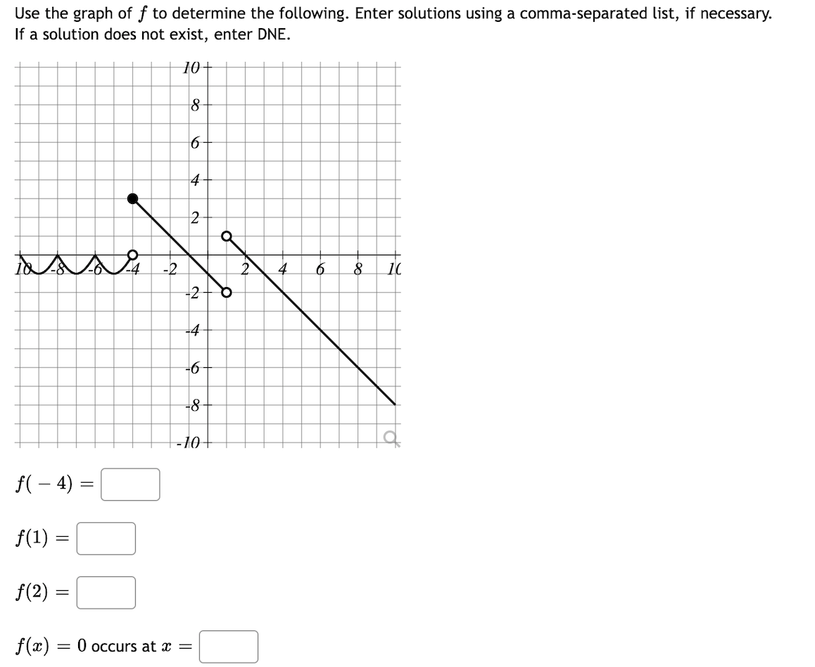Solved Use the graph of f to determine the following. Enter | Chegg.com
