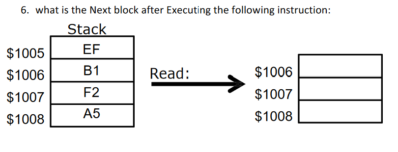 Solved 6. what is the Next block after Executing the | Chegg.com
