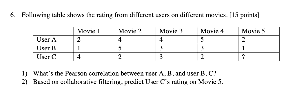 Solved 6. Following table shows the rating from different | Chegg.com