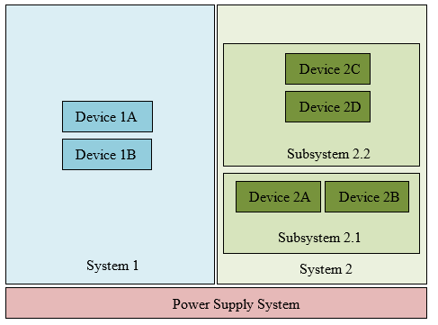 Solved The overall system in the figure below includes three | Chegg.com
