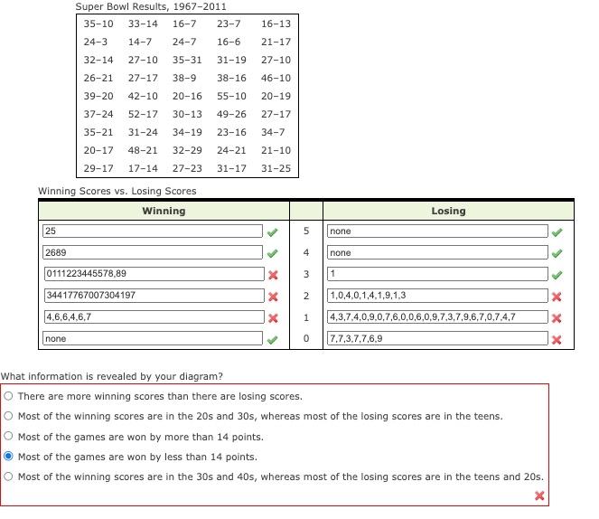 Solved What information is revealed by your diagram? There | Chegg.com