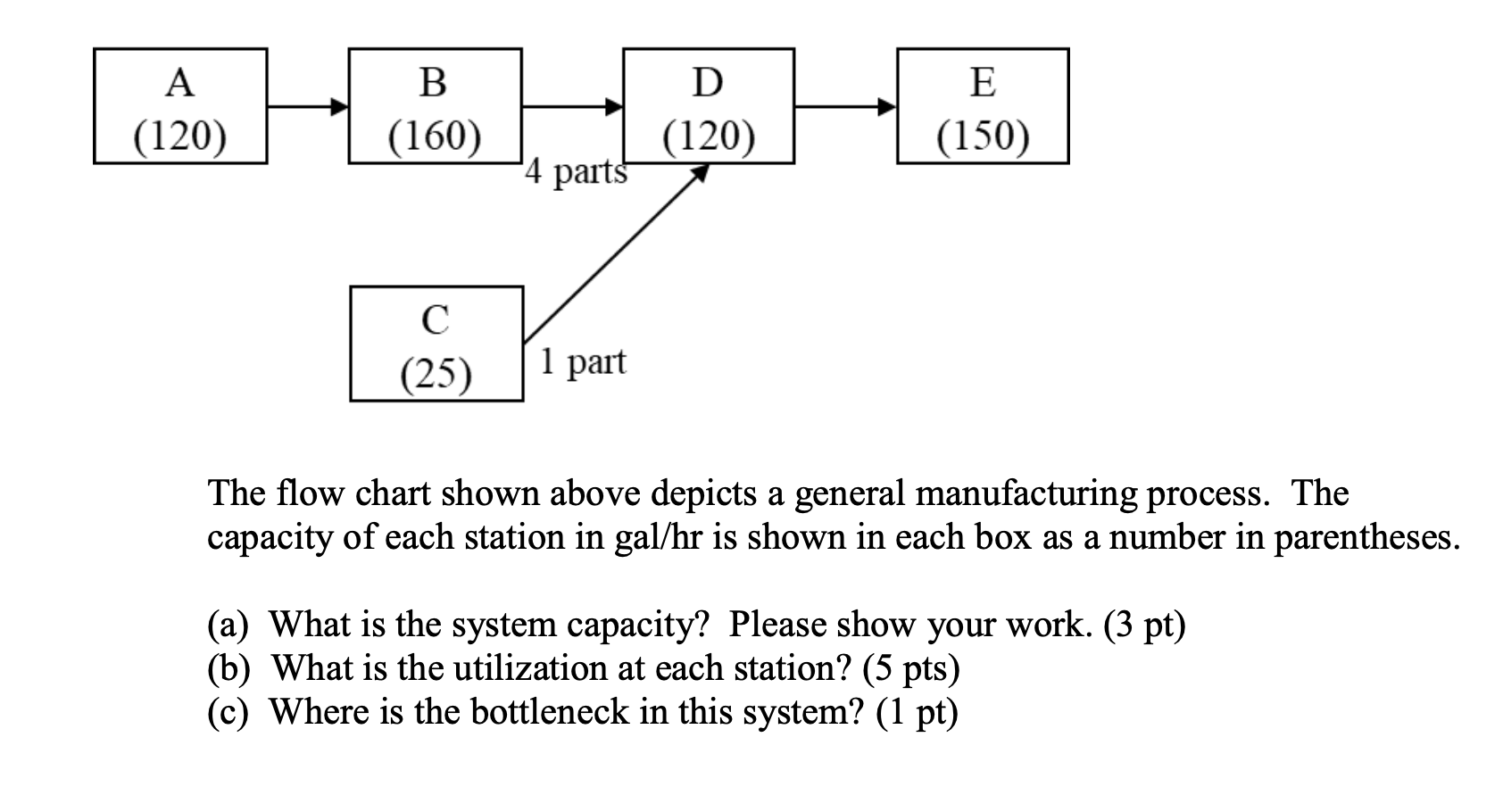 Solved The flow chart shown above depicts a general | Chegg.com