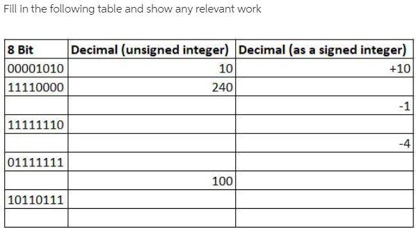 Solved Fill in the following table and show any relevant | Chegg.com