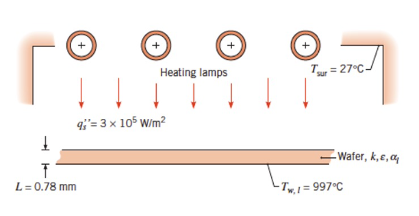 Solved In the thermal processing of semiconductor materials, | Chegg.com