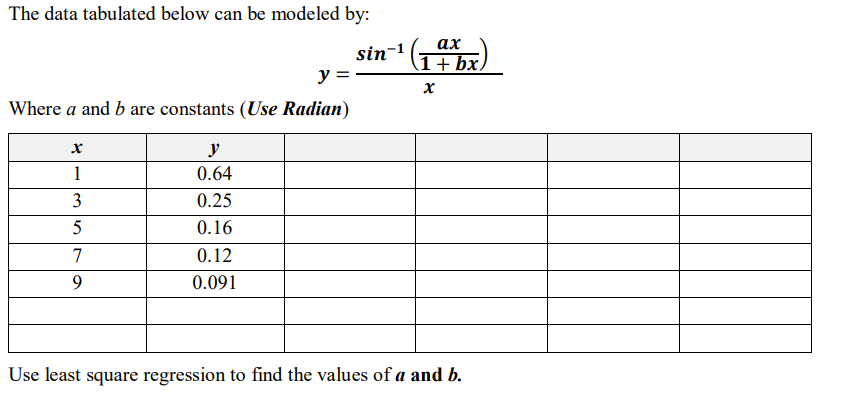 The data tabulated below can be modeled | Chegg.com
