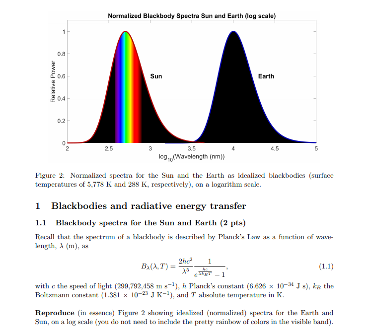 Solved Normalized Blackbody Spectra Sun and Earth (log | Chegg.com