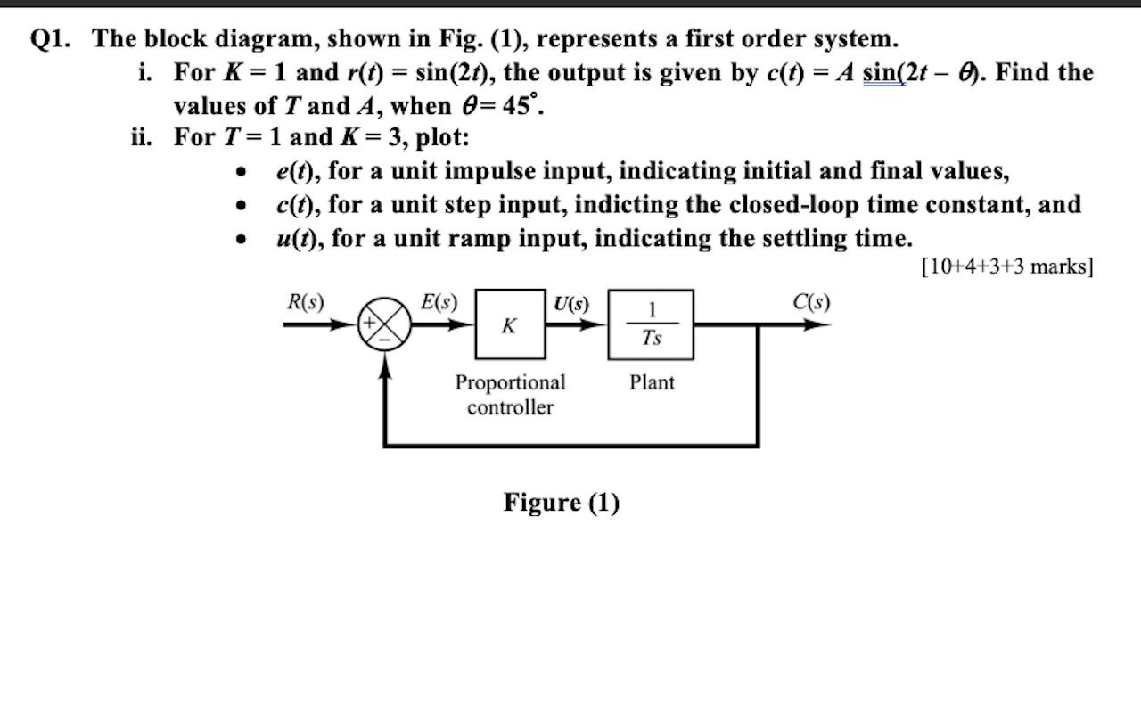 Solved Q1. The block diagram, shown in Fig. (1), represents | Chegg.com