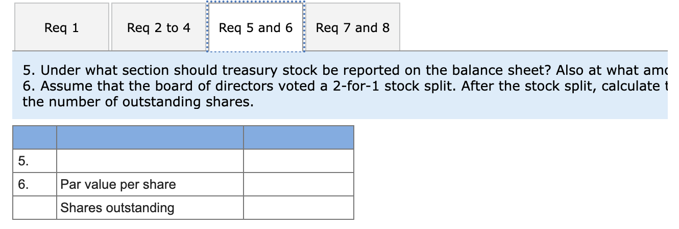 Solved incomplete data: Common stock ( $10 par value); no | Chegg.com