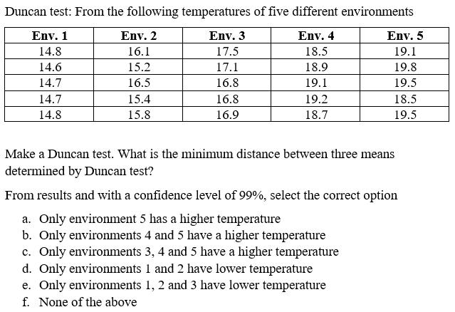 Solved Duncan test: From the following temperatures of five | Chegg.com