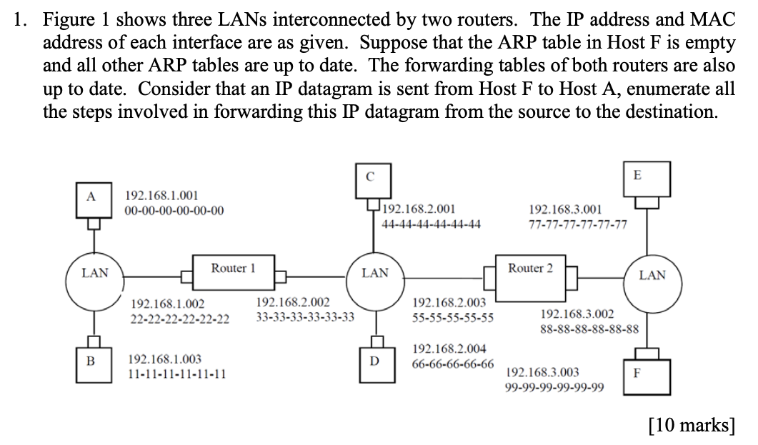 Solved Figure 1 shows three LANs interconnected by two | Chegg.com