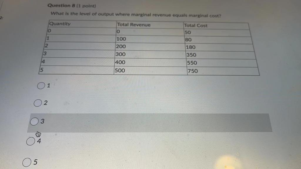 Solved Question 8 (1 point) What is the level of output | Chegg.com