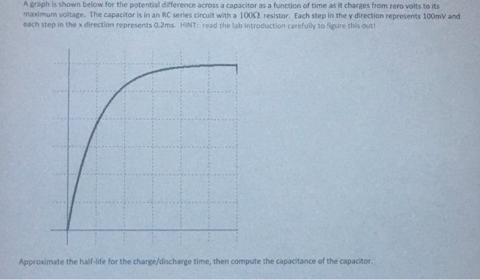 Solved A graph is shown below for the potential difference | Chegg.com