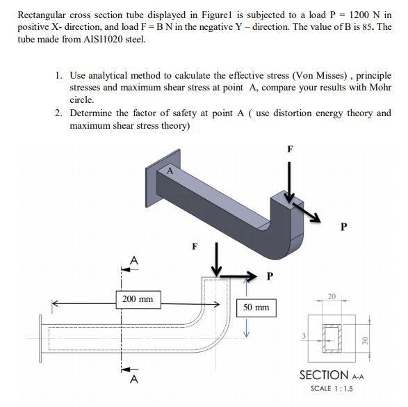 Solved Rectangular cross section tube displayed in Figurel | Chegg.com