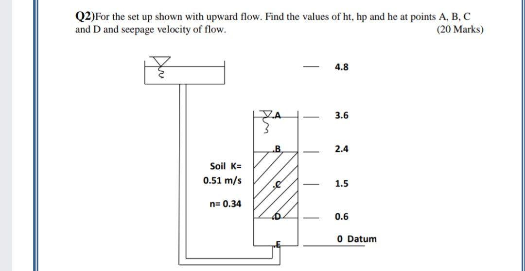 Solved Q2)For the set up shown with upward flow. Find the | Chegg.com