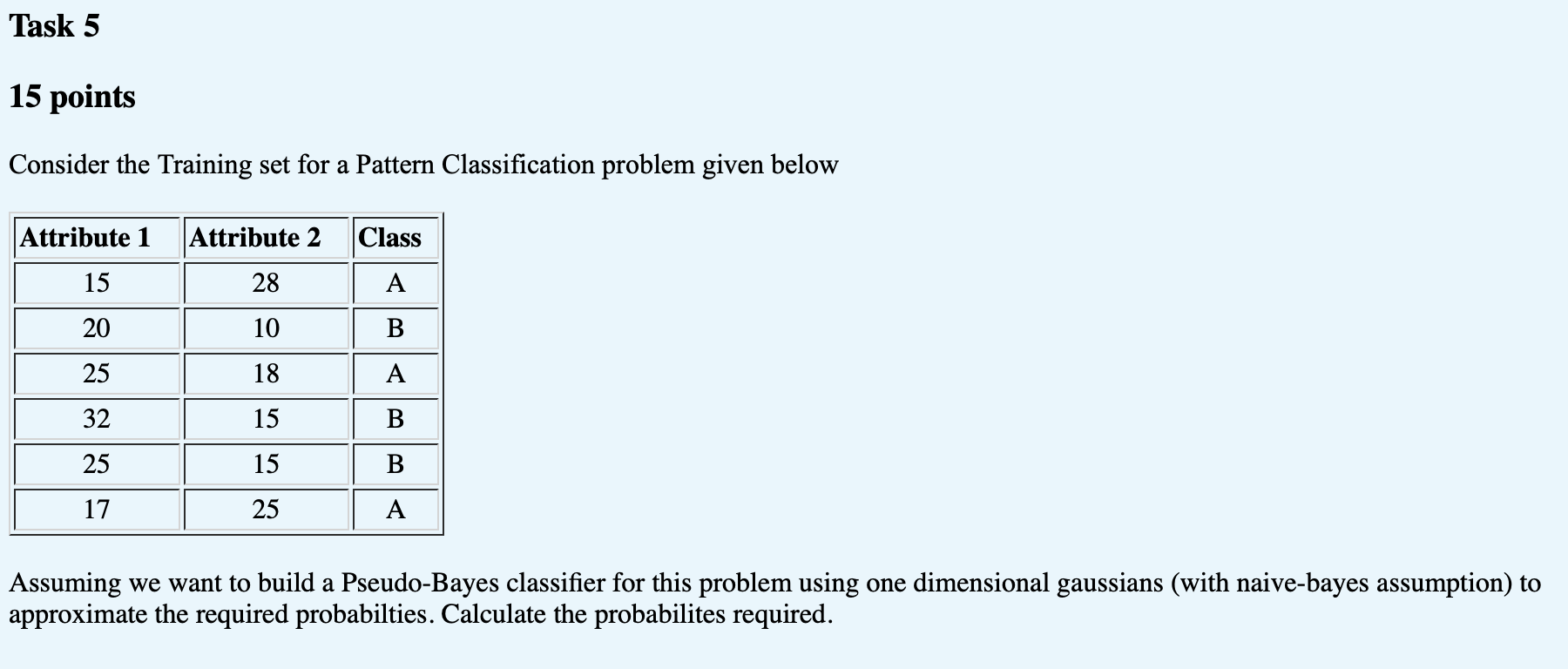 Solved Task 5 15 points Consider the Training set for a | Chegg.com
