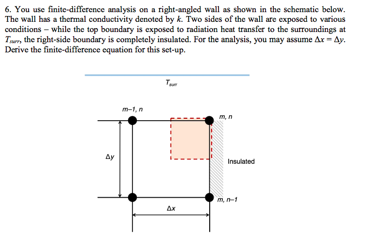 Solved 6. You use finite-difference analysis on a | Chegg.com