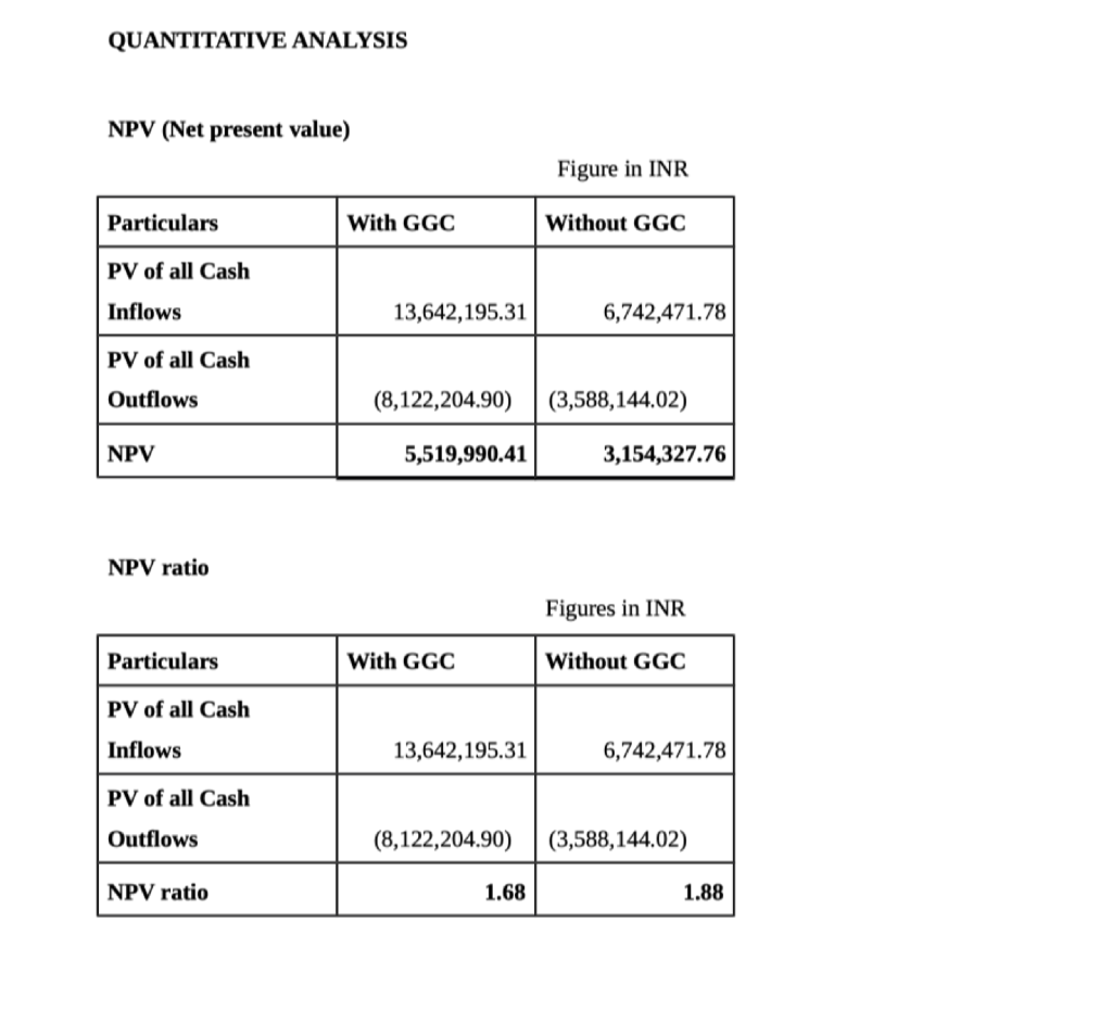QUANTITATIVE ANALYSIS NPV (Net present value) Figure | Chegg.com