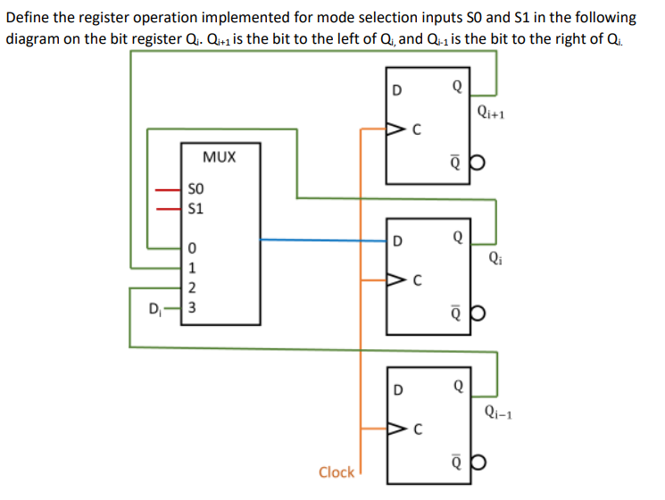 Solved Define the register operation implemented for mode | Chegg.com