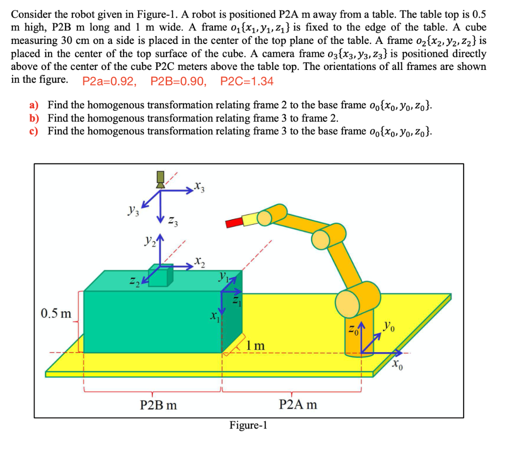 Consider the robot given in Figure-1. A robot is | Chegg.com