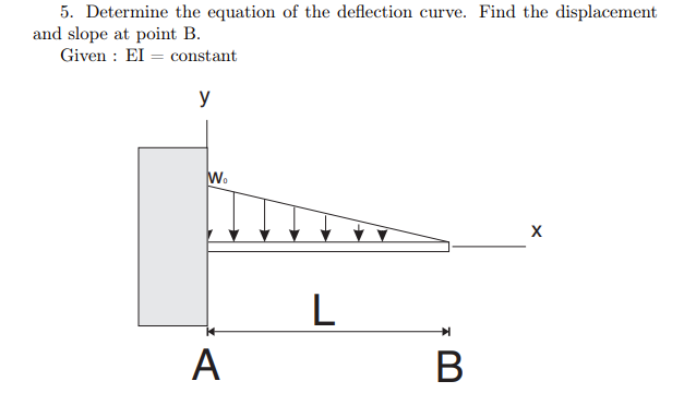 Solved 5. Determine the equation of the deflection curve. | Chegg.com
