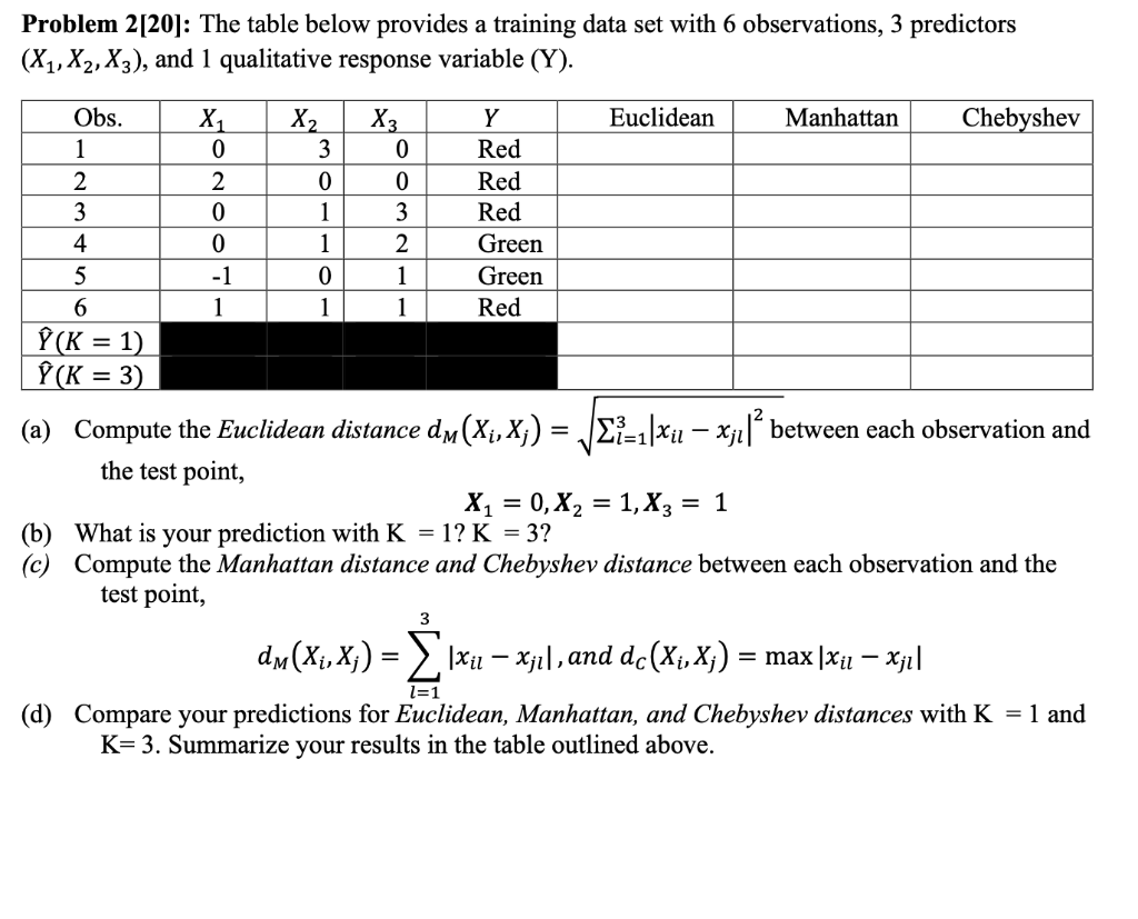 Solved Problem 2[20]: The table below provides a training | Chegg.com