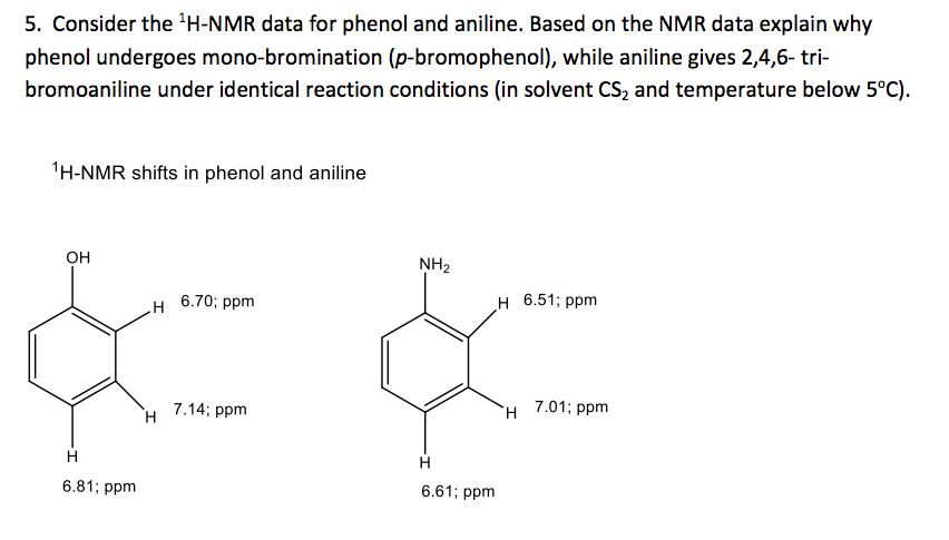 Solved 5. Consider the 'H-NMR data for phenol and aniline. | Chegg.com