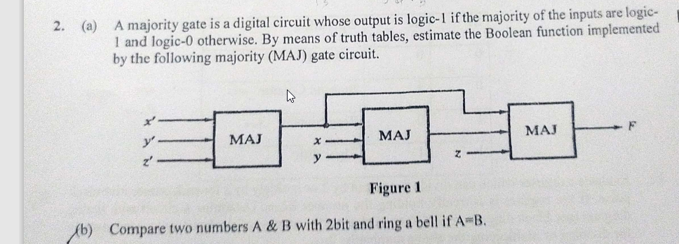 2. (a) A majority gate is a digital circuit whose | Chegg.com