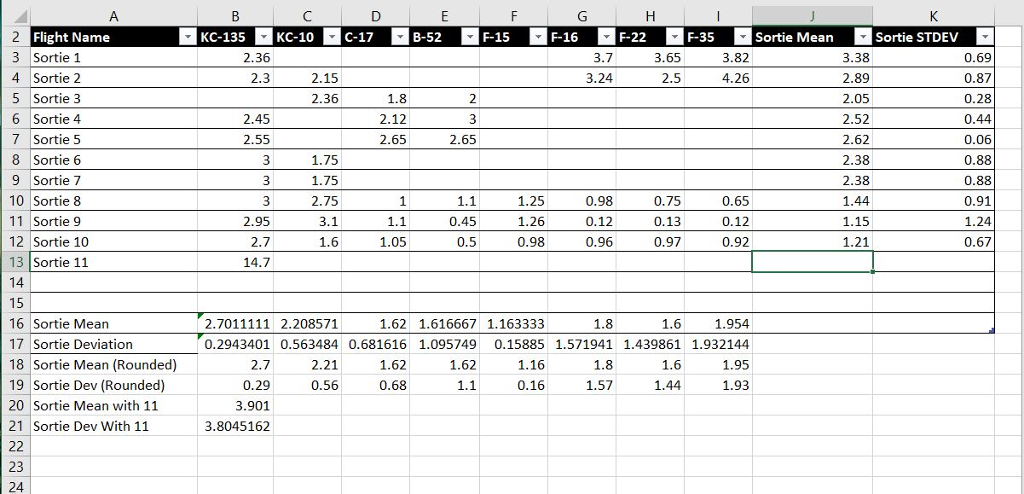 Solved Module Airshow Day 1: Performance Winner 2 Assignment | Chegg.com